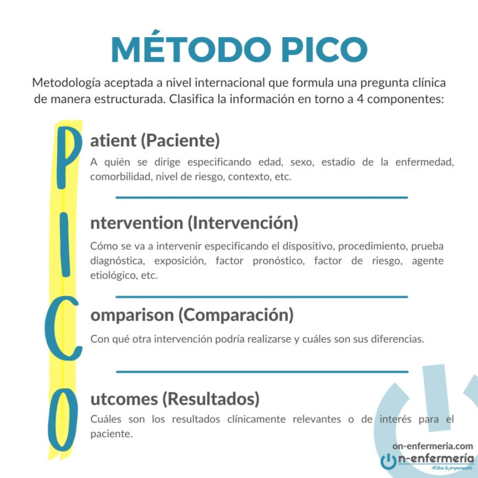 Pregunta OPE Enfermería 179: Formulación de preguntas - On-enfermería